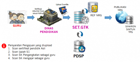 Tanya Jawab Seputar NRG (Nomor Registrasi Guru) - ciptacendekia.com